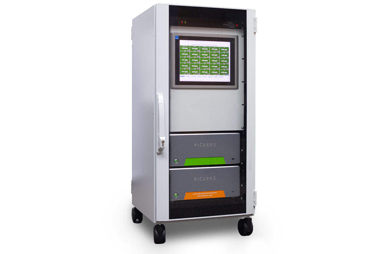 Continuous Monitoring for Real Time Insights | Picarro